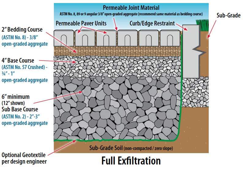 Industry Leader Publishes Technical Guide for Permeable Concrete Paver ...